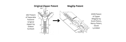 The History of the Zipper: A Revolutionary Invention – ANKHGEAR